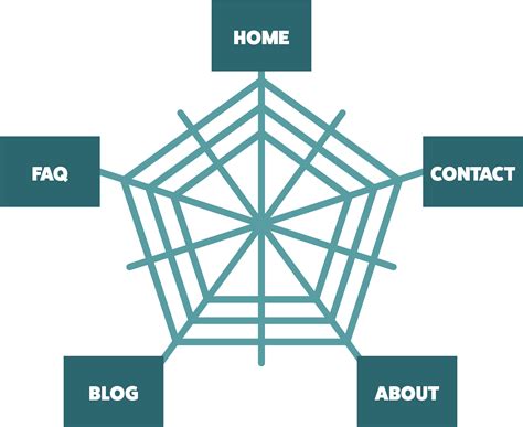 Html And Css Web Coding Adventureland