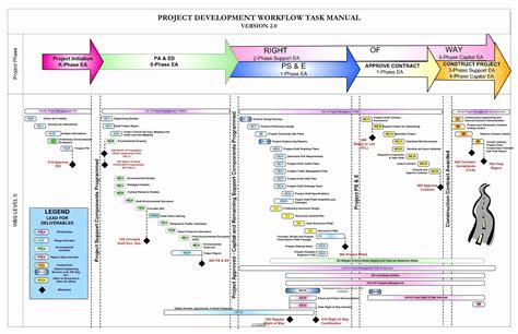 Activity Flow Diagram In Microsoft Project An Activity Diagr