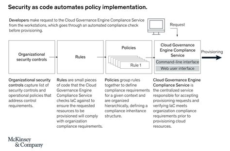 Security As Code Has Never Been So Important