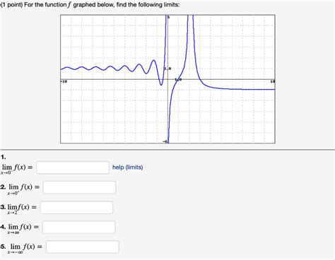 solved 1 point for the function f graphed below find the