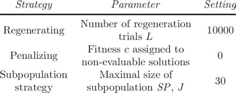2 Parameter Settings Of Static Constraint Handling Strategies