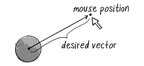 Figure 27 Should Include The Mouse Arrow · Issue 191 · Nature Of Code