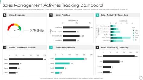 Sales Management Activities Tracking Dashboard Powerpoint Templates Slides And Graphics