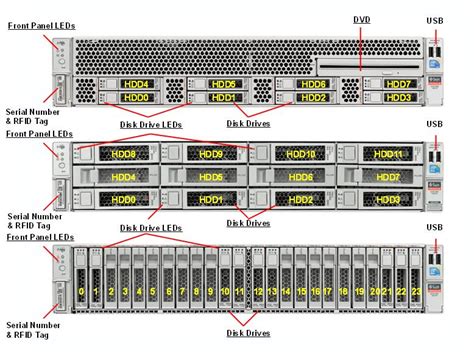 Oracle Sun Fire X3 2l X4270 M3 Server