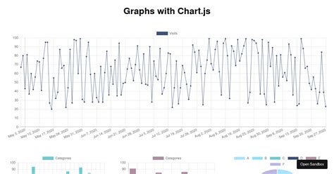 Graphs In React With Chartjs And React Chartjs 2 Codesandbox