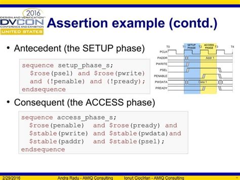 systemverilog assertions verification with svaunit dvcon us 2016
