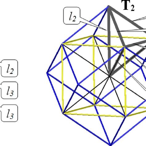 Dissection Of The Cube As Well As The Rhombic Dodecahedron Into Download Scientific Diagram