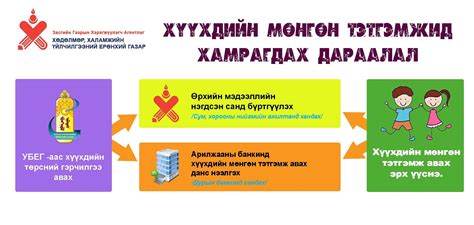 Хүүхдийн мөнгөн тэтгэмж авах хүсэлтэй өрхөөс судалгаа авч байна