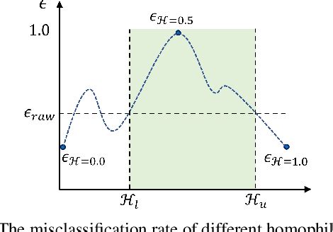 Figure 2 From Uplifting Message Passing Neural Network With Graph Original Information