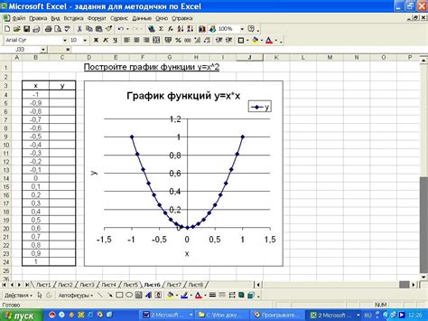 Построение графиков в Excel практическая работа — коллекция фото и изображений по теме ДзенРус