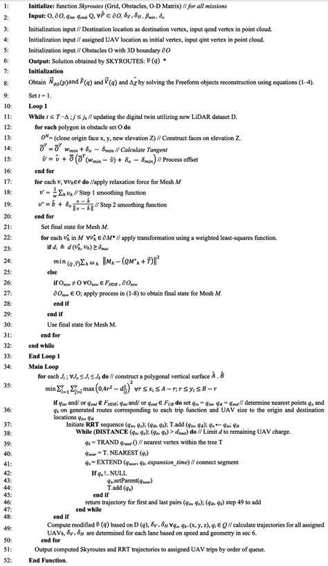 Algorithm 1 Pseudocode For The Robust Skyroutes Algorithm Download