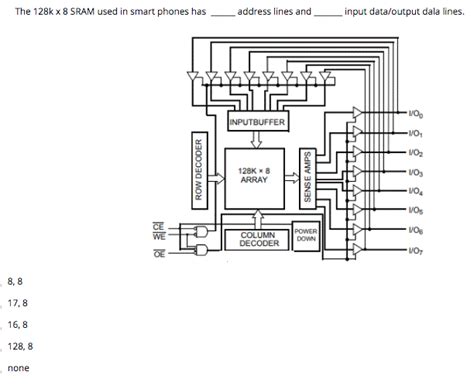 Solved Shown Below Is A Modelsim Waveform For Sequence