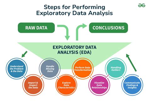 Datascience Eda Machinelearning Datavisualization Dataanalysis Sadra Tehranian