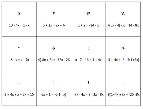 Solving Equations With Variables On Both Sides A Comprehensive Guide