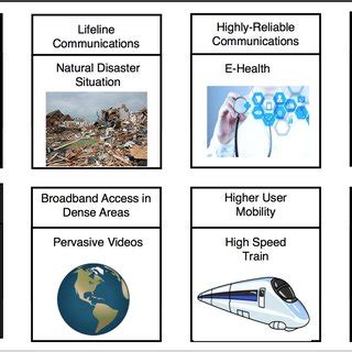 5G Use Cases And Related Examples 39 Download Scientific Diagram