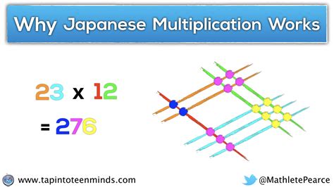 Japanese Multiplication The Real Reason Why It Works And Concreteness Fading