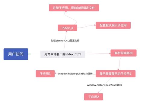手写微前端框架 基座式 黄庆的博客 Huang Qing Blog