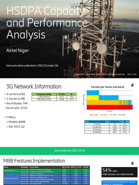 3g hsdpa capacity and performance analysis pdf high speed packet
