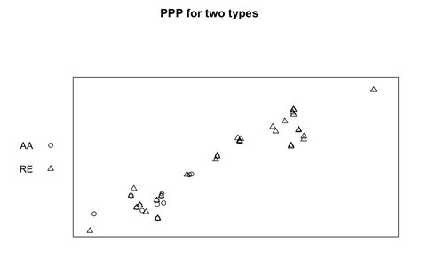 R Relrisk Function And Bandwidth Selection In Spatstat Stack Overflow