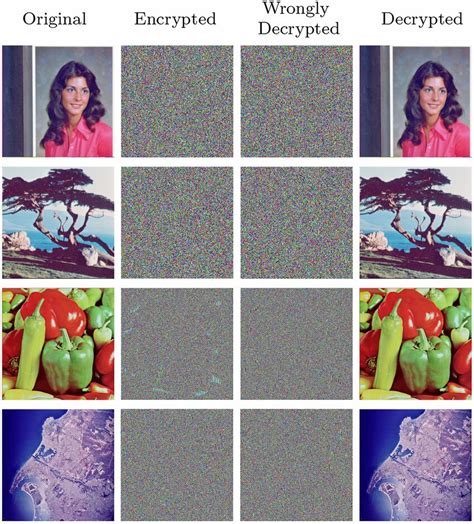 Encryption And Decryption Of Rgb Images The First And Second Columns Download Scientific