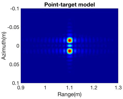 Remote Sensing Free Full Text Imaging Simulation For Synthetic