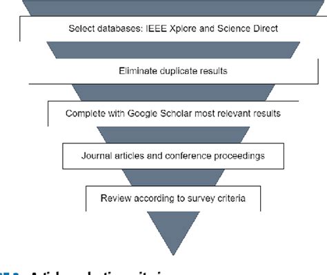 Figure 2 From A Comprehensive Survey On The Use Of Hypervisors In