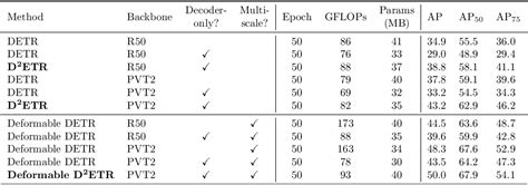 D2etr Decoder Only Detr With Computationally Efficient Cross Scale