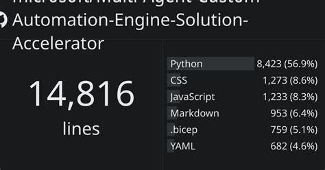 Microsoftmulti Agent Custom Automation Engine Solution Accelerator Ghloc