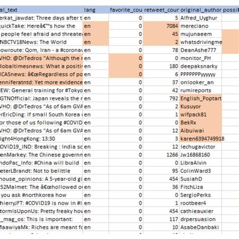 Data Extracted Into Specific Columns Based On User Keywords Download Scientific Diagram