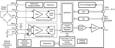 PGA Signal Conditioner TI Mouser