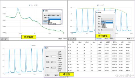 试验数据分析软件datalab，贯通试验业务全流程 Csdn博客