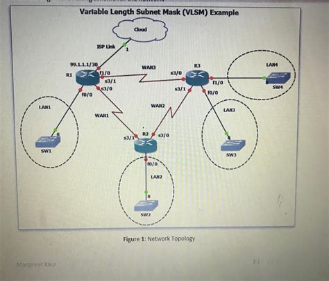 Solved Exercise 3 Vlsm Design 01 You Are To Design A Vlsm