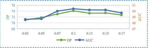 Figure 10 From Temporal Context And Environment Aware Correlation Filter For Uav Object Tracking
