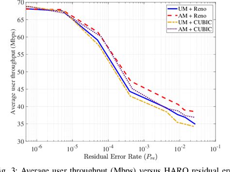 revisiting data recovery loops in 6g networks paper and code