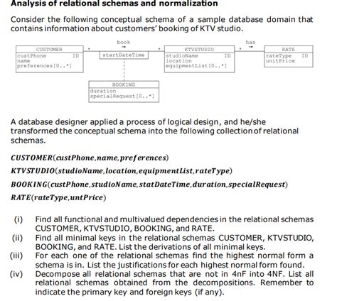 Solved Analysis Of Relational Schemas And Normalization