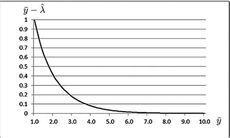figure 1 from on interval estimation of the poisson parameter in a zero