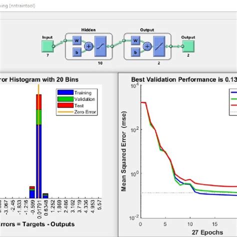 Results Of Calculations Of A Neural Network Download Scientific Diagram