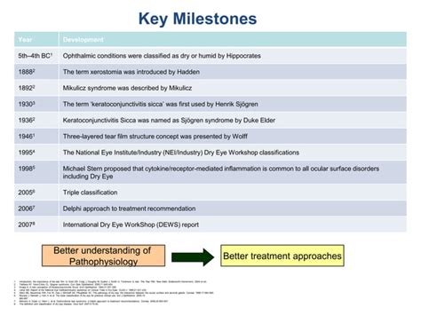 Dews Delphi Guidelines Ppt Eye And Vision Conditions Diseases And Conditions