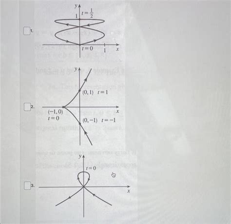 solved match the graphs of the parametric equations x f t