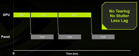 AMD Variable Refresh FreeSync Could Be Alternative To NVIDIA G Sync PC Perspective