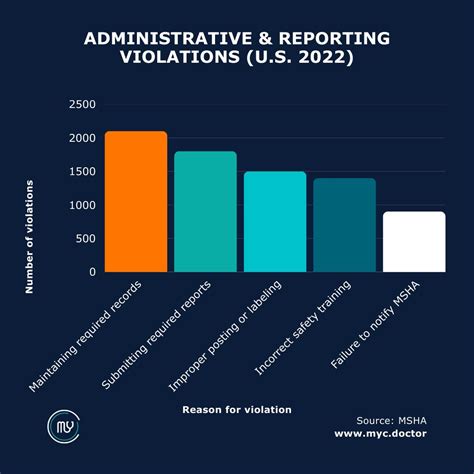 Admin And Reporting Errors Arent Just Paperwork Problems—theyre Admin And Reporting Errors Arent Just Paperwork Problems—theyre