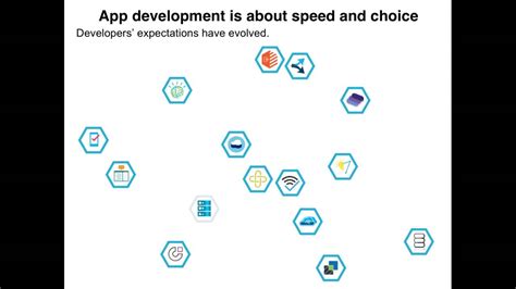 Bluemix Overview Part 1 Youtube