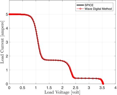 Load Current Voltage Curve Of The Pv Array With Sp Topology In Fig