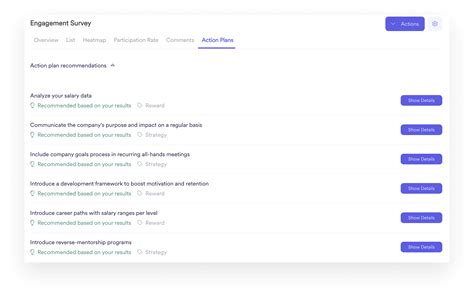 Employee Engagement Template Examples And Free Downloads