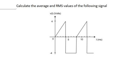 Solved Calculate The Average And RMS Values Of The Following Chegg Com