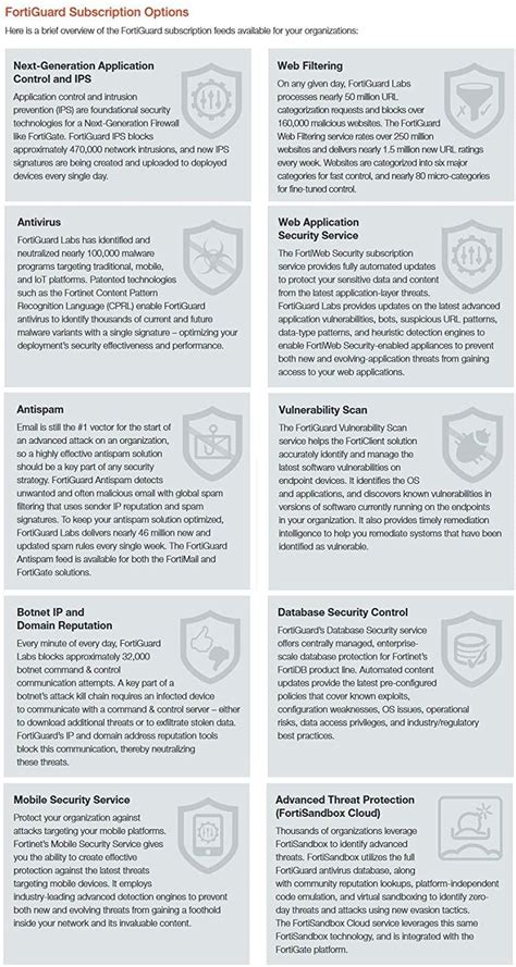 Buy Fortinet Fortigate 600e 1 Year Sd Wan Cloud Assisted Monitoring Cloud Based Sd Wan