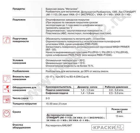 453 Капри VIKA металлик базисная эмаль - Краски-62 Автоэмали Авто ...