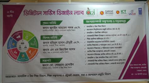 Md Shafiuzzaman Rajib On Linkedin Digitalbangladesh A2i Dsdl