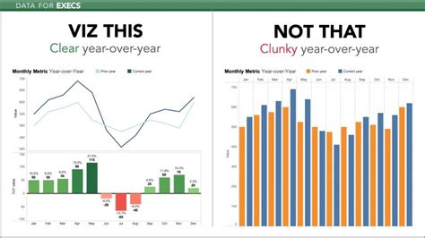 Chris Tauber On Linkedin Datavisualization Datastorytelling Dataforexecs Yourbestyoyyet