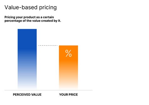 Value Based Pricing Service Lifecycle Management Software